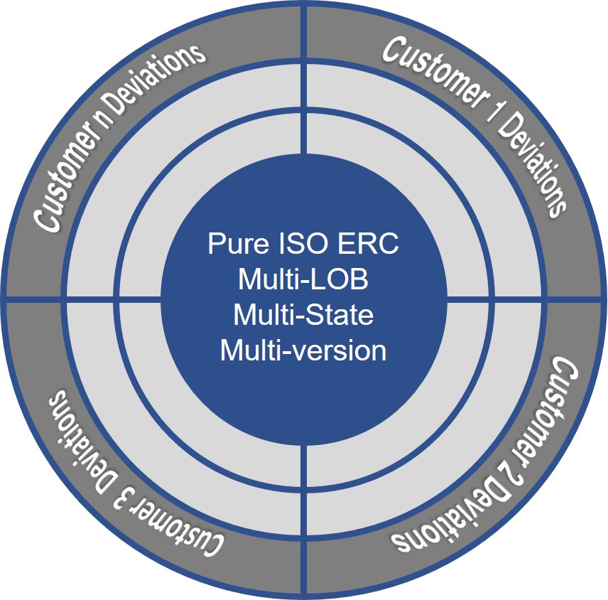 Solartis | ISO ERC