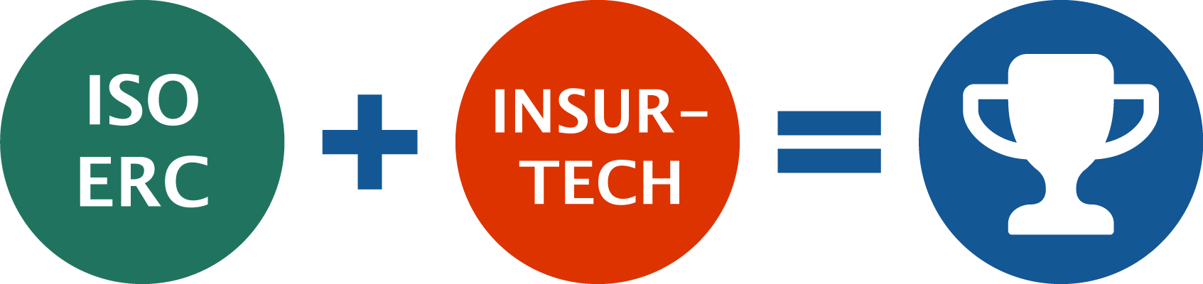 The Winning Formula: ISO Electronic Rating Content™ + InsurTech Skills ...