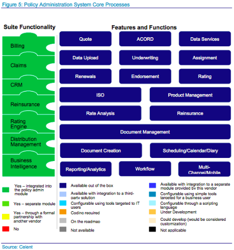 Policy Administration System Procurement Tips for Insurers