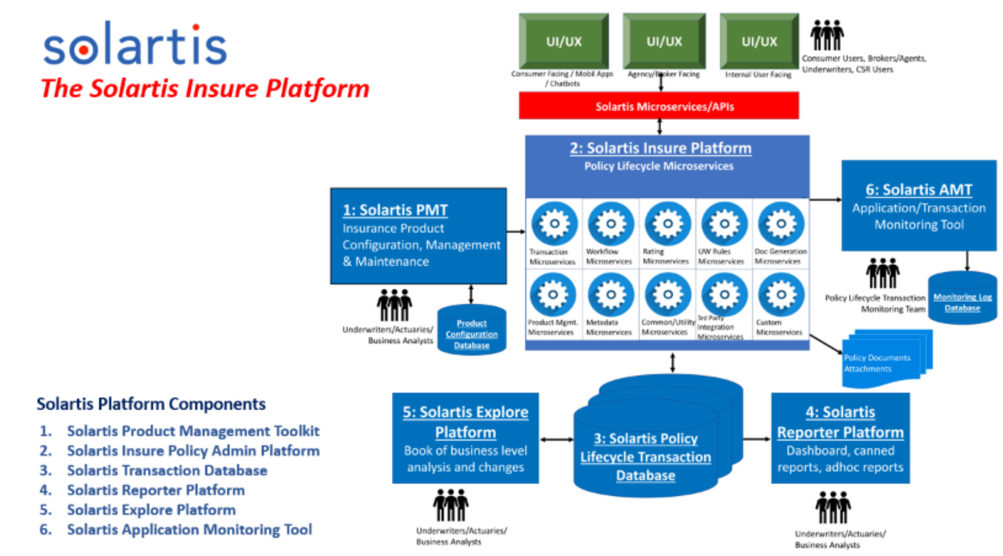 Solartis Insure - Frequently Asked Questions