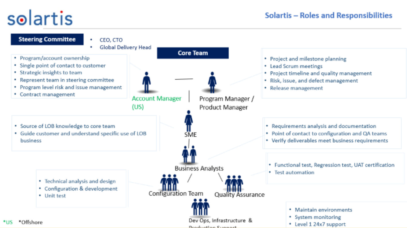 Solartis Insure - Frequently Asked Questions