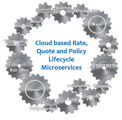 Software Solutions - Policy Management Software | Solartis