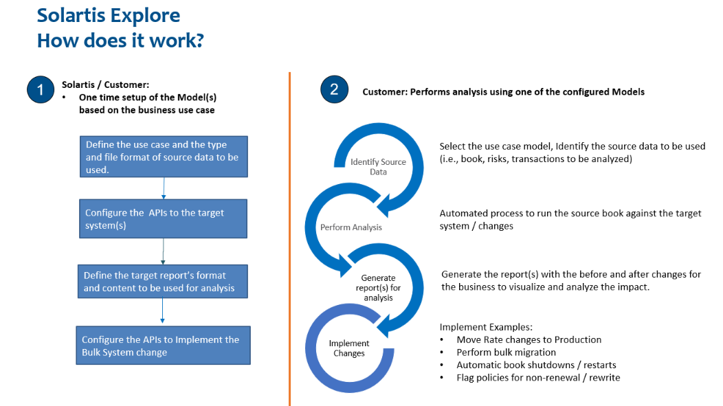 Solartis Explore | Predictive Analytics & Modeling for Insurers